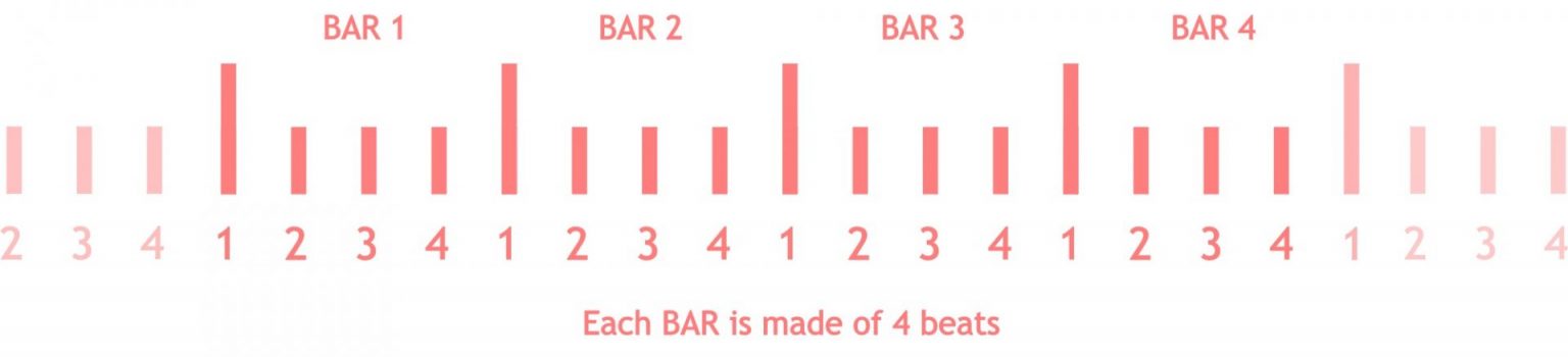 How to make beats as a beginner? Online, Quick, Good and Easy