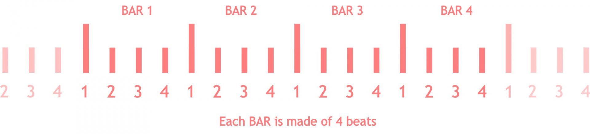 How to make beats as a beginner? Online, Quick, Good and Easy